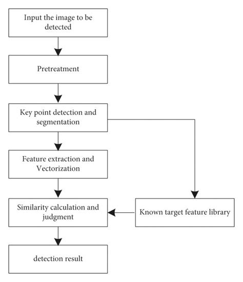 still image object detection framework download scientific diagram