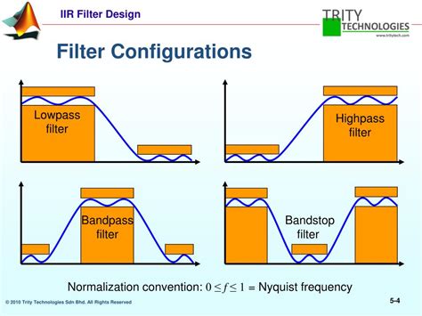 Ppt Practical Signal Processing Concepts And Algorithms Using Matlab Powerpoint Presentation
