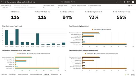 Talent Analytics Product Demo Oracle Asean