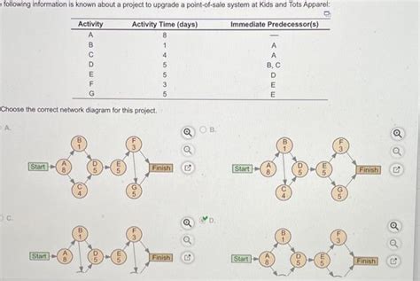 Solved Choose The Correct Network Diagram For This Chegg Com