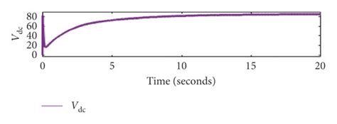 The Dc Link Capacitor Voltage Download Scientific Diagram