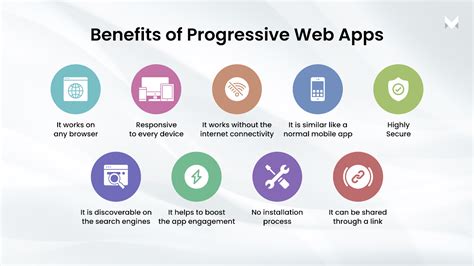 Difference Between Mobile Apps Vs Web Apps Mobcoder