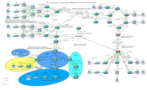 Design Of Your Gns3 Labs And Cisco Packet Tracer Assignments By Gourriyoussef Fiverr Design Of Your Gns3 Labs And Cisco Packet Tracer Assignments By Gourriyoussef Fiverr