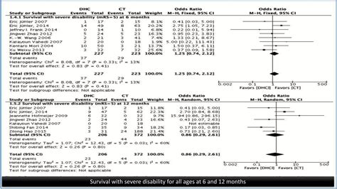 Decompressive Hemicraniectomy For Large Hemispheric Infarction Pptx