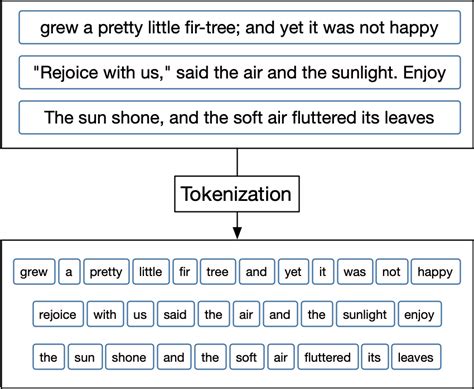 深入解析 Vllm：高性能 Llm 服务框架的架构之美（一）原理与解析vllm原理 Csdn博客