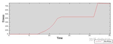 Python 三维应力图 Python画应力云图 Mob64ca13ed93fa的技术博客 51cto博客