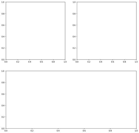 Visualising Data And Linear Regression — Phys11006 Computing Skills Workshop
