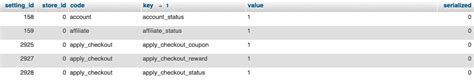 How To Fetch Data From Mysql Database On The Basis Of Key Value In Php
