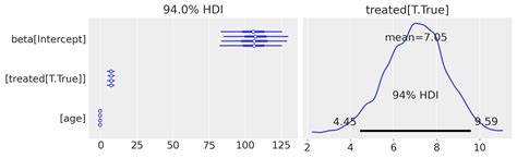 drinking age bayesian analysis — causalpy 0 4 0 documentation