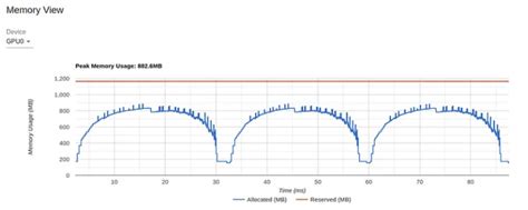 Pytorch模型性能分析与优化torchprofilerschedule Csdn博客