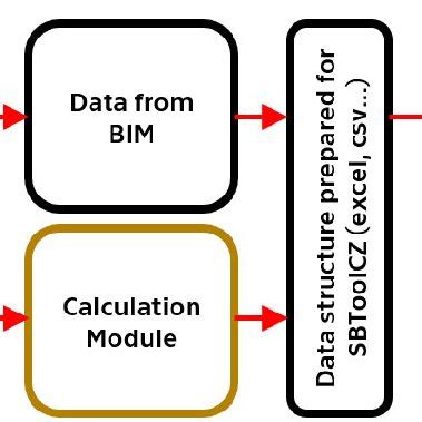 Building Information Modeling BIM Based Workflow Of The Developed Tool Download Scientific