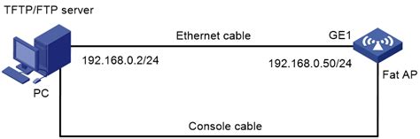 Support 02 H3c Access Points Comware 7 Software Upgrade Guide H3c