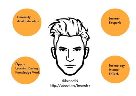 Edtech And Learning Design Ppt