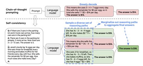 Domain Specific Ai Assistants · Jins Notes