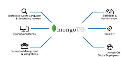 Firebase Vs Mongodb Which Database Is Better For Your Mobile App