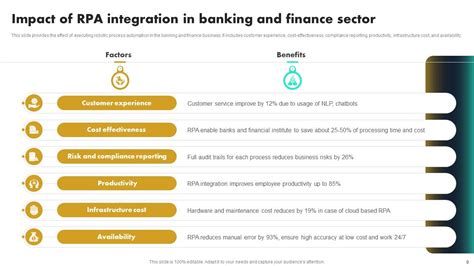 Robotic Process Automation Integration In Banking And Finance Industry Powerpoint Ppt Template