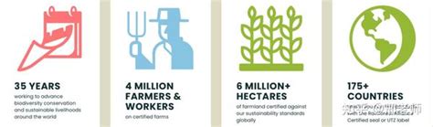 Rainforest Alliance 雨林联盟标准认证概述 知乎