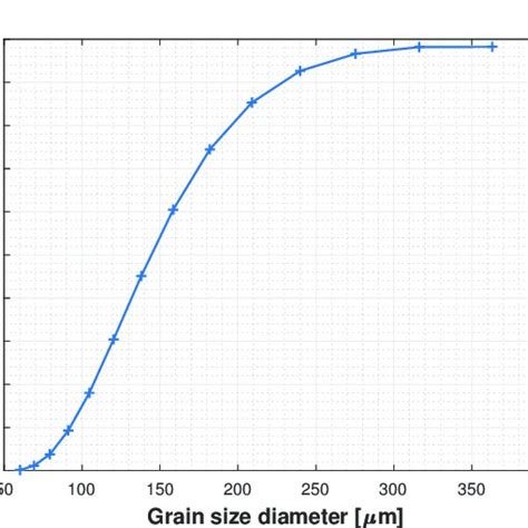 An Experimental Run In Progress Showing The Turbidity Flow Generated Download Scientific