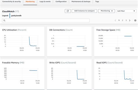 how to create an mysql database on amazon rds step by step geekylane