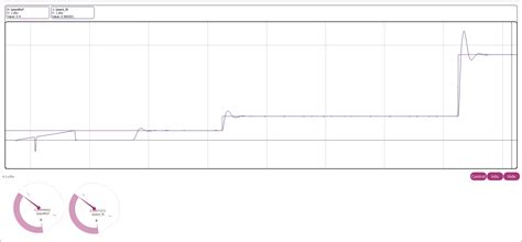 Field Oriented Control Of Bldc With Encoder Using Infineon Aurix Tc3xx Microcontrollers