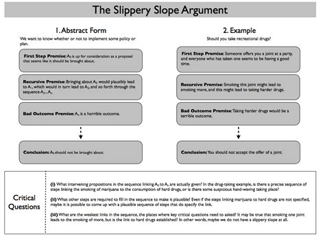 Philosophical Disquisitions Argumentation Schemes Part 1