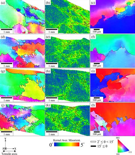 SEM EBSD Images Of The Specimens After Creep Under Different Tem Download Scientific Diagram