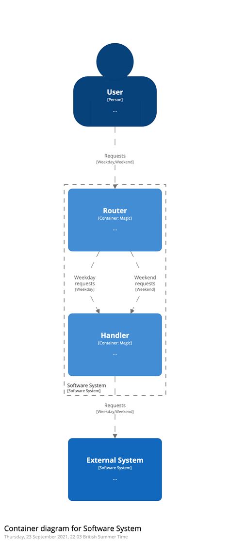 Filtering Multiple Relations Between The Same Containers Issue 83