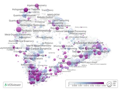 An Open Approach For Classifying Research Publications Leiden Madtrics