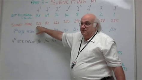 Subnetting Series Part 3 Youtube