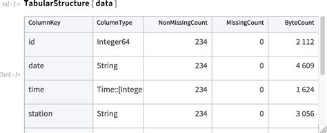 Launching Version 14 2 Of Wolfram Language And Mathematica Big Data Meets Computation And Ai