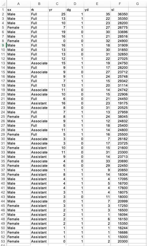Sx Sex Coded 1 For Female And 0 For Male Rk