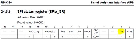 Spi2 Not Working In Stm32f070 Stmicroelectronics Community
