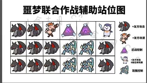 【新手攻略】萌新怎么打噩梦副本 快来当领主游戏攻略 Taptap 快来当领主论坛
