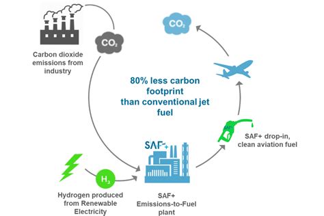 Saf Solar Impulse Efficient Solution