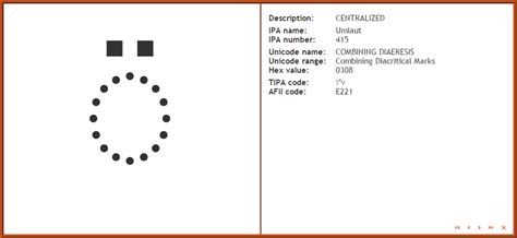 Ipa I Charts 2018 Manual