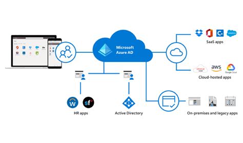 Microsoft Azureとは何ができるのかを導入メリットAzureへの移行ステップとともに解説 クラウド導入システム運用