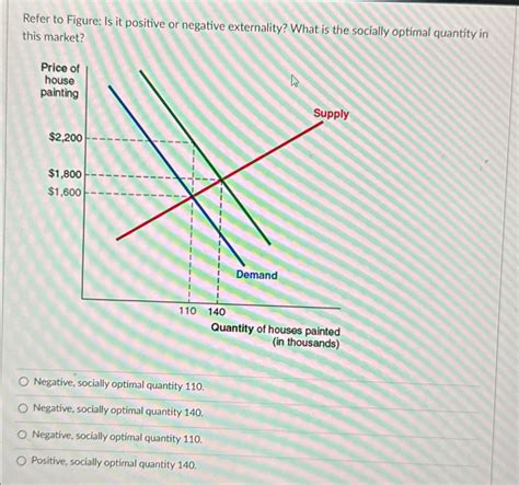 Solved Refer To Figure Is It Positive Or Negative