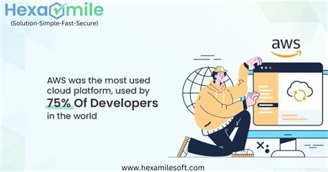 Iot Cloudtrends Aws Cloudcomputing Digitaiiransformation