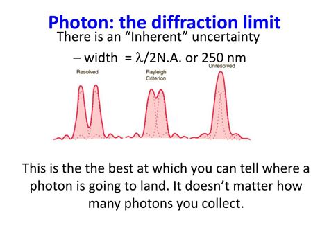 Diffraction Limit Calculator Uploadgros