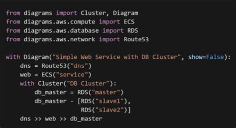 Python 五分钟绘制漂亮的系统架构图python系统架构图python资源的博客 Csdn博客