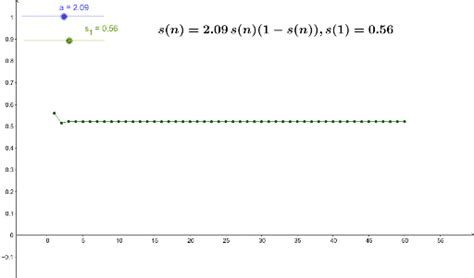 Logistic Sequence Geogebra