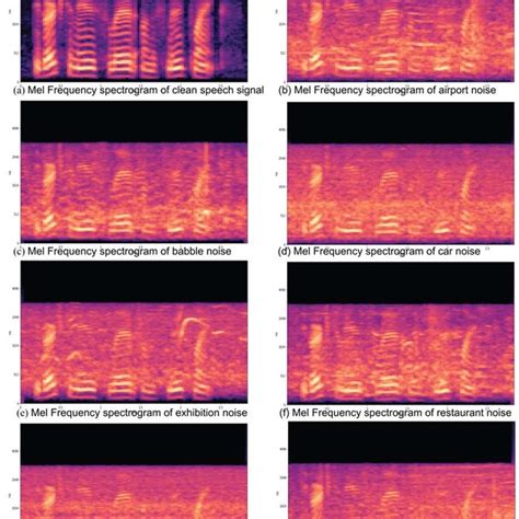 Comparison Of Different Mel Frequency Spectrogram Plot With Different