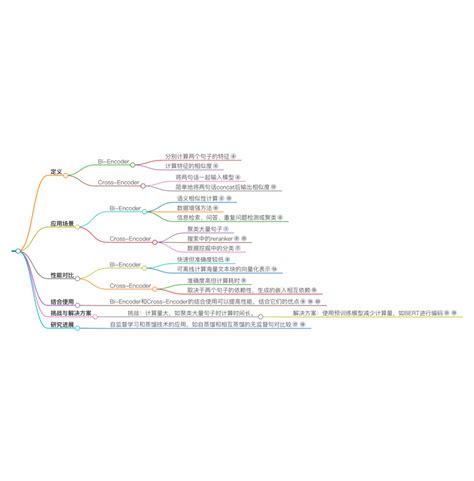 Bi Encoder和cross Encoder 知乎