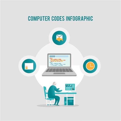 Premium Vector Computer Hacker Infographic