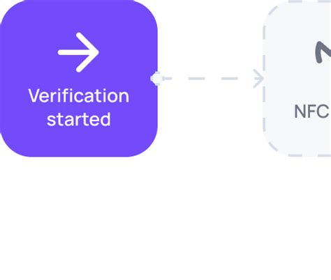 Identity Verification Using NFC Verification IDenfy