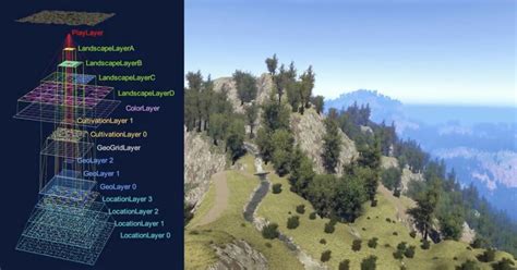 An Upcoming Open Source Framework For Layer Based Infinite Procgen