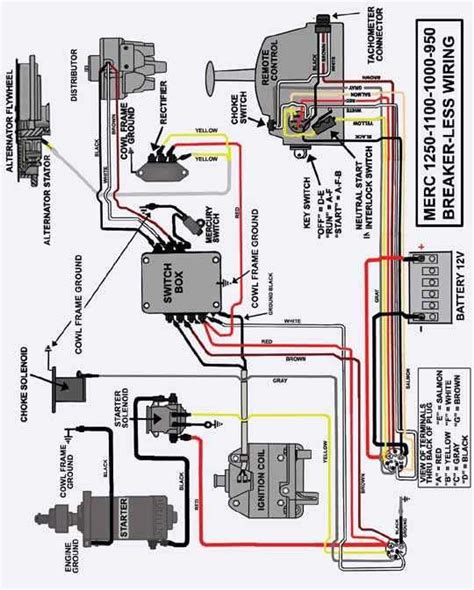 The Ultimate Guide To Mercury Outboard Gauge Wiring Diagrams