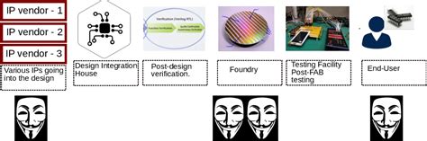 Figure 1 From Reconfigurable Field Effect Transistors A Technology