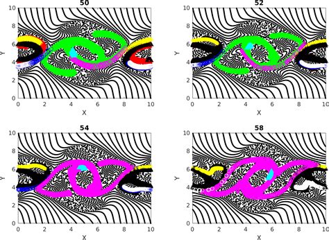 Npg Particle Clustering And Subclustering As A Proxy For Mixing In Geophysical Flows