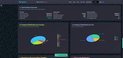 How To Use The Hub Profile Tool By Earthie Earth2 Tool Guide E2 University